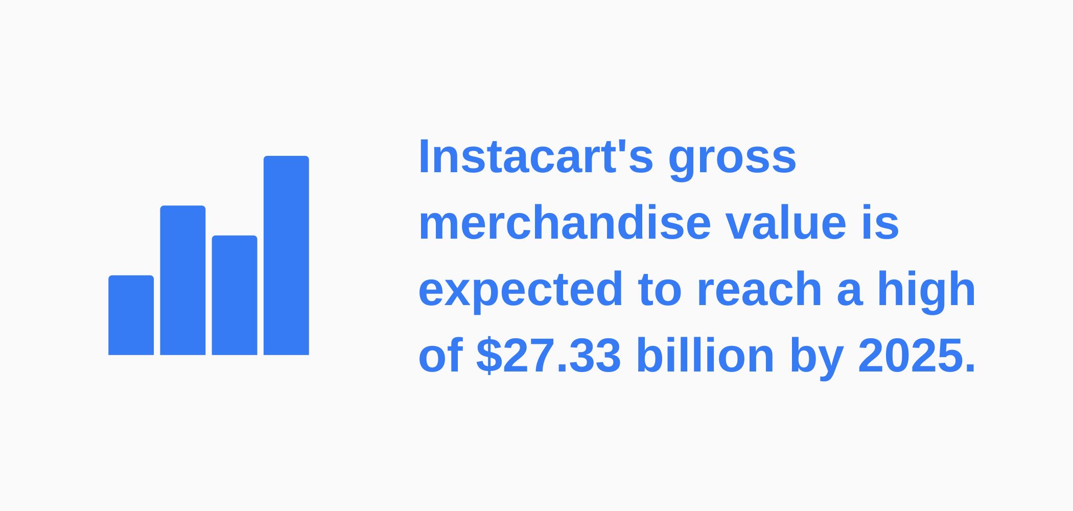 Instacart Revenue and Growth Statistics (2024) - SignHouse
