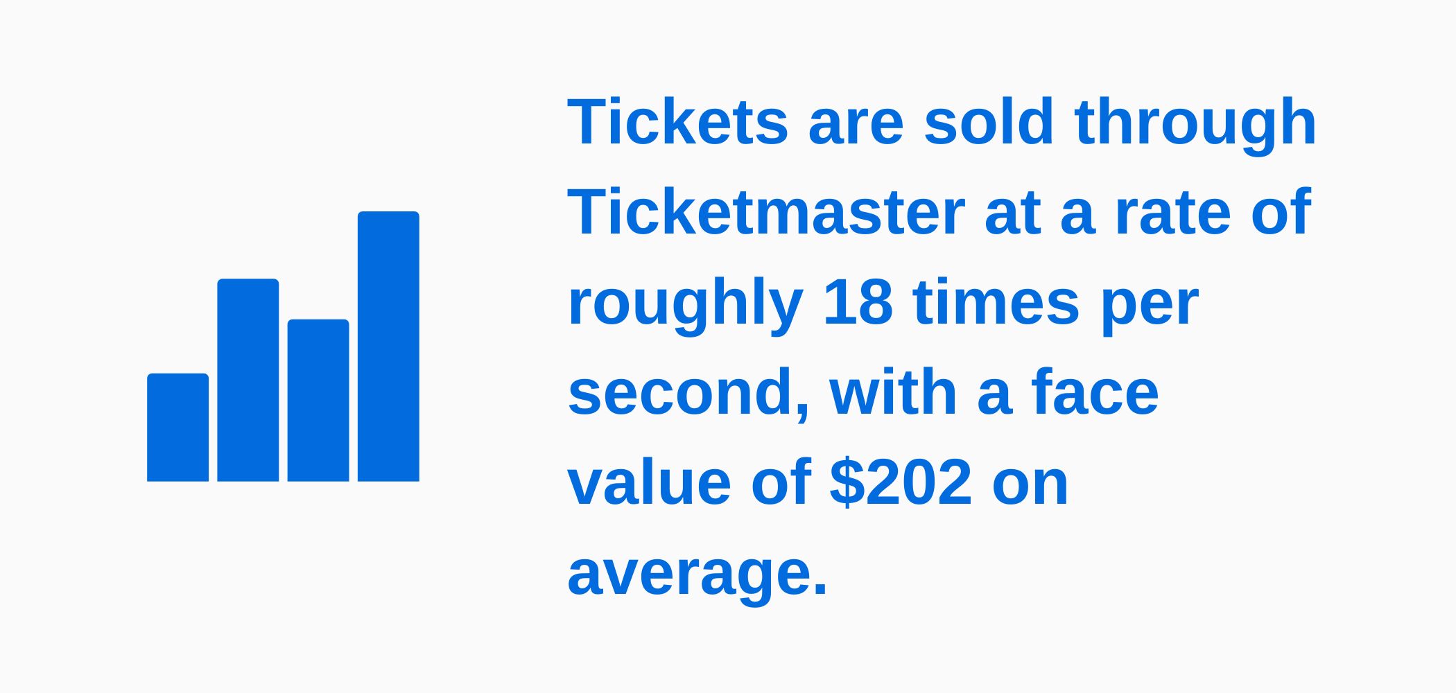 Ticketmaster Revenue and Growth Statistics (2024) - SignHouse