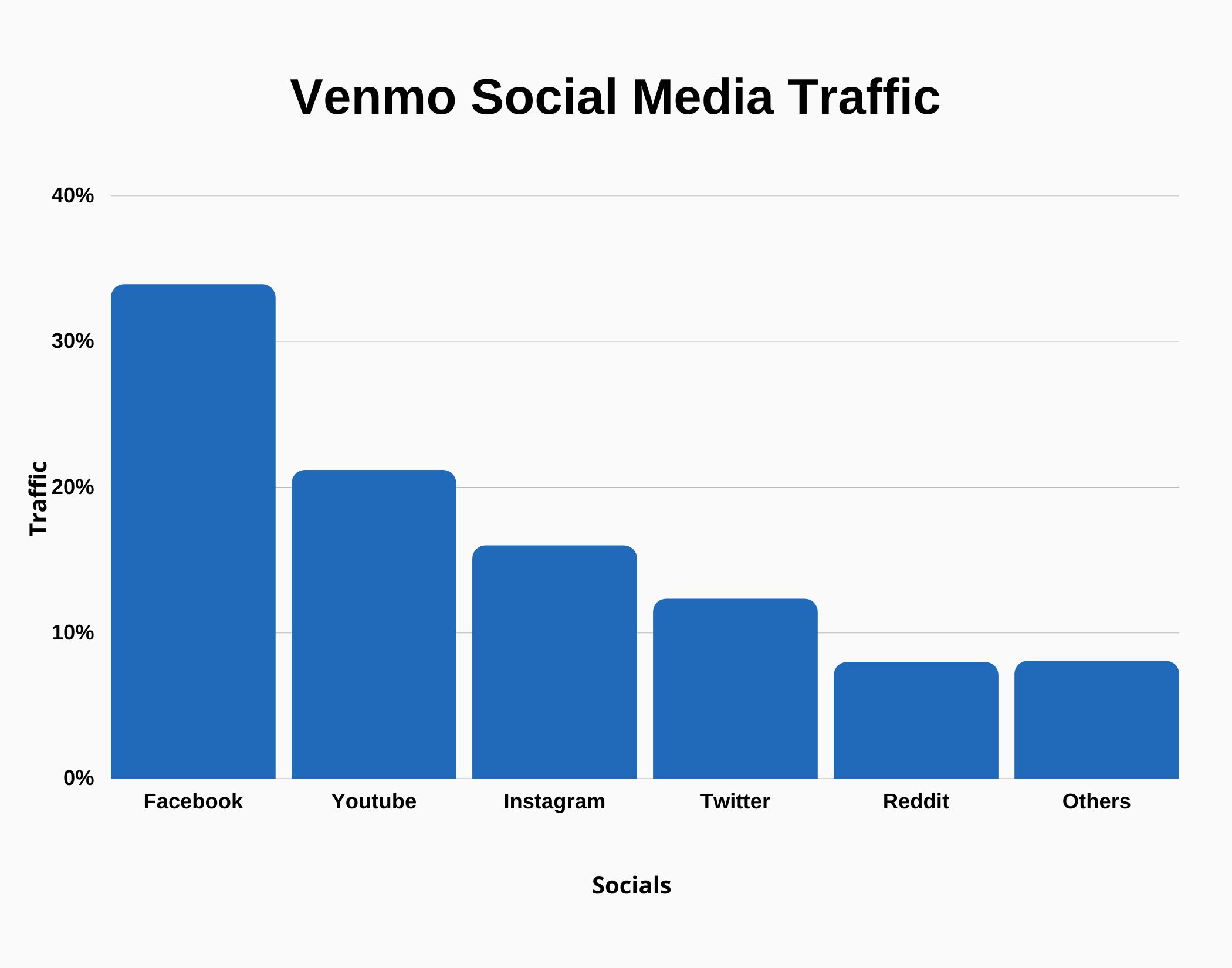 Venmo Revenue and Growth Statistics (2024) - SignHouse