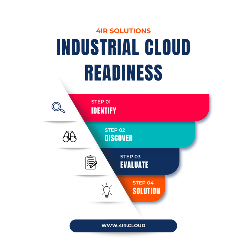 Industrial Cloud Readiness Assessment