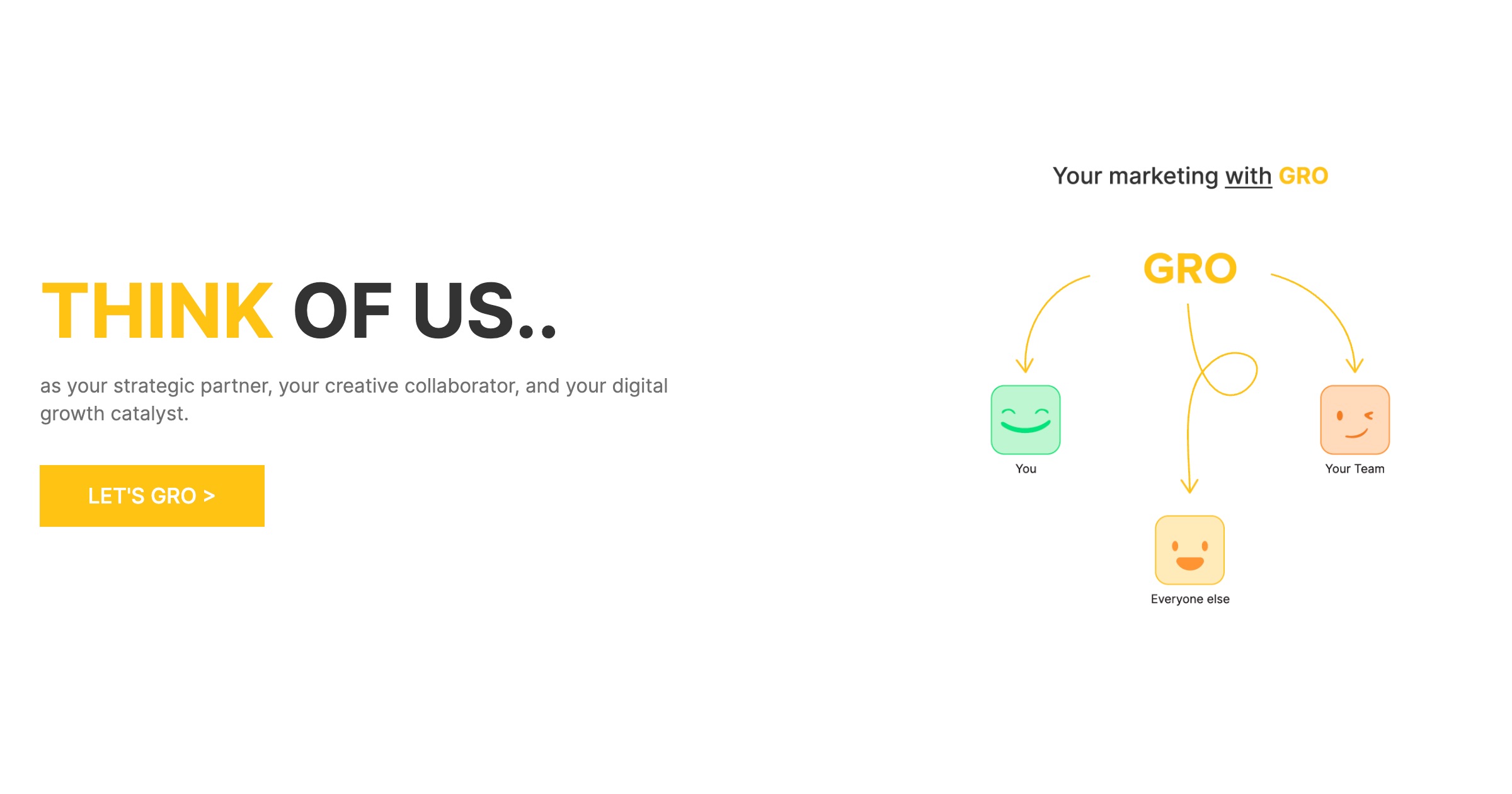 Gro Media (London) | Growth Marketing Partner