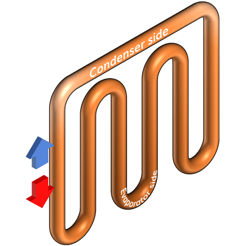 Pulsating Heat Pipes