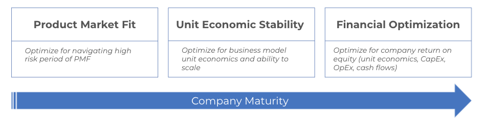 Working Capital Finance - Renn Global