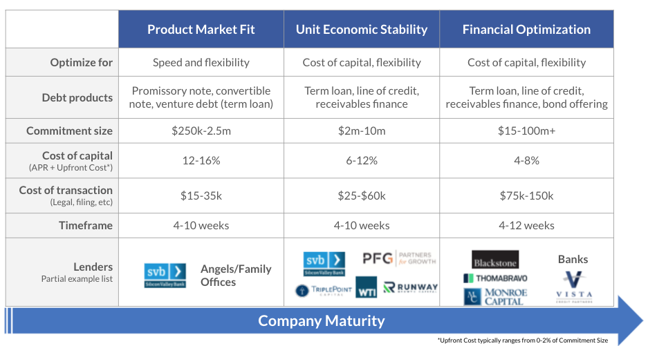 Working Capital Finance - Renn Global