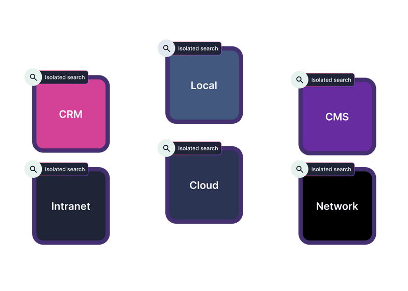 Raffle Workplace Search - Intelligent and Advanced