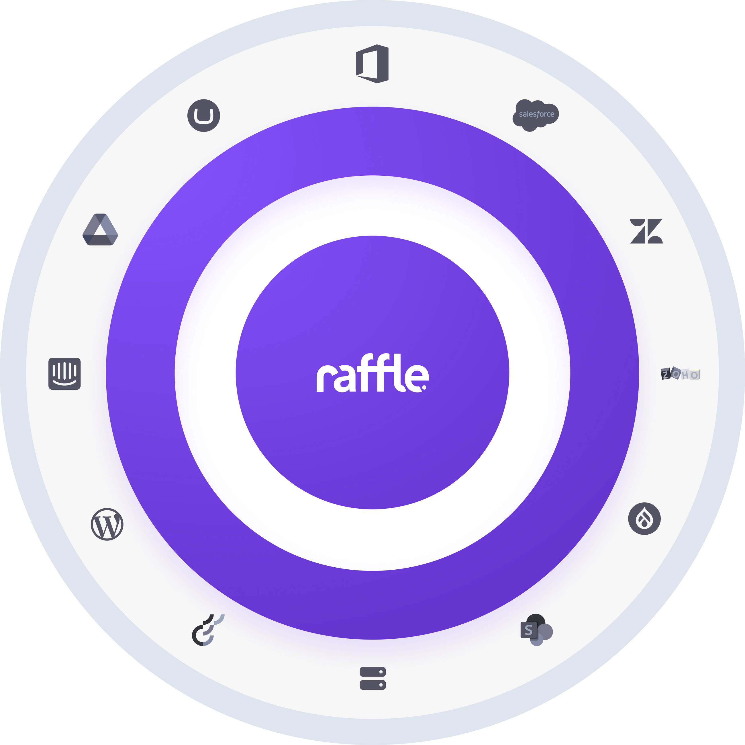 Integrations | Discover all the softwares we integrate with | Raffle AI