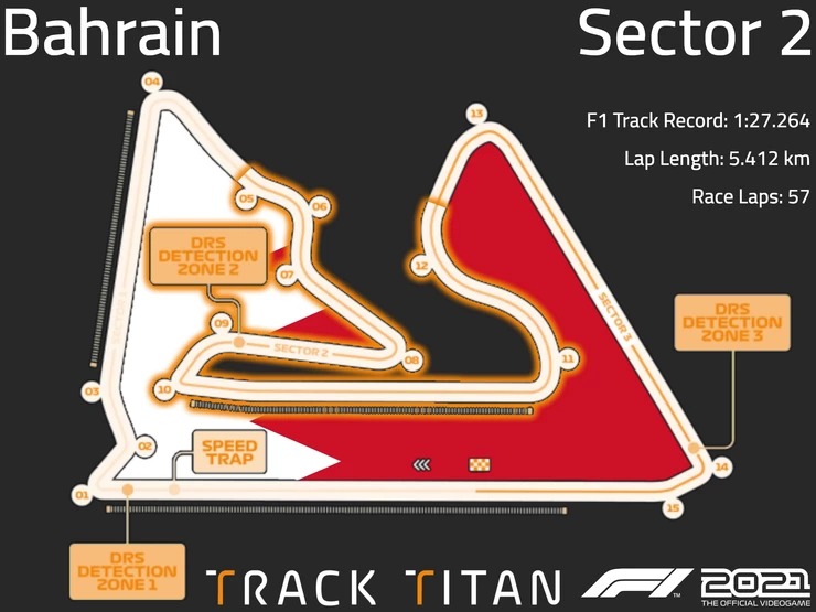 Baku Track Guide | Sector 2 | F1 2021