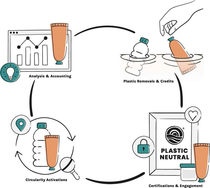 Home - rePurpose Global