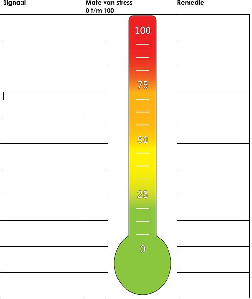 Stress thermometer | Kennisbank