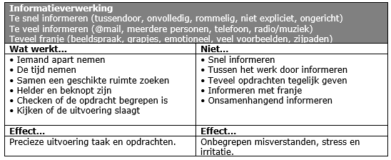 Goede werkafspraken voor werkplezier | Kennisbank