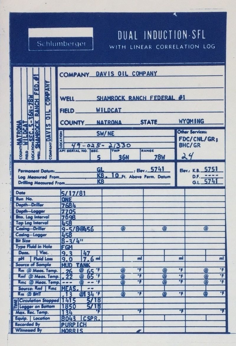 Use Case - Management Teams