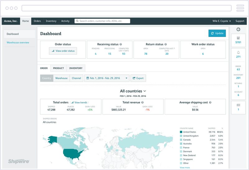 Shipwire | Zentail Partners
