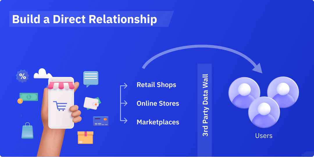 Product Registration Software | Warranty Claims Management - Dyrect
