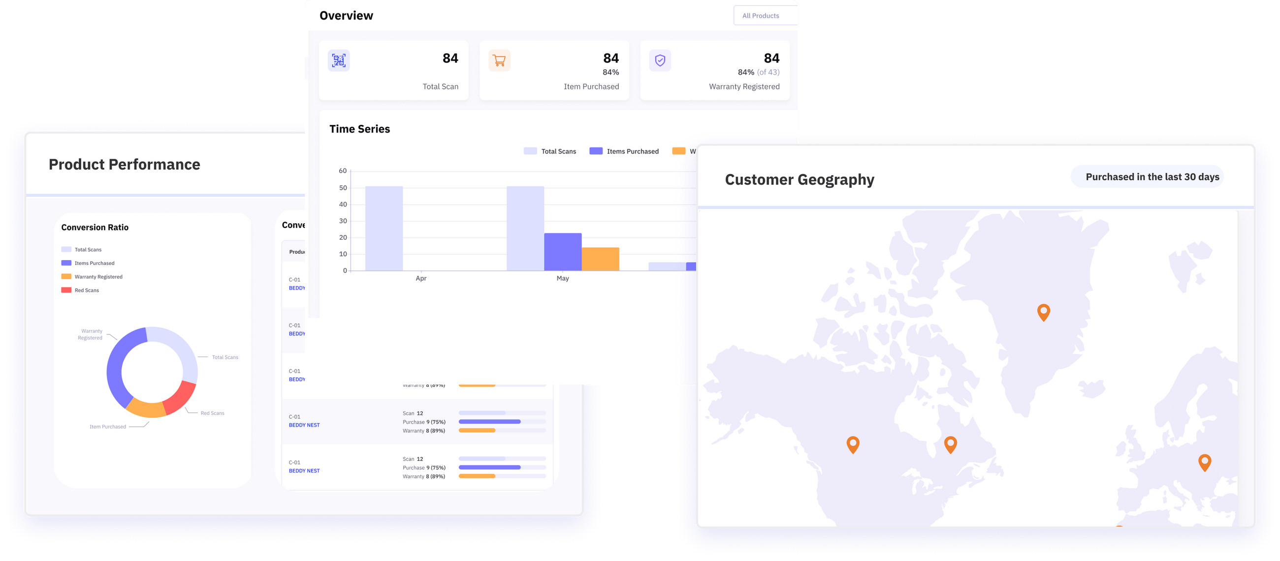 Customer Data Collection Software, First Party Data Software