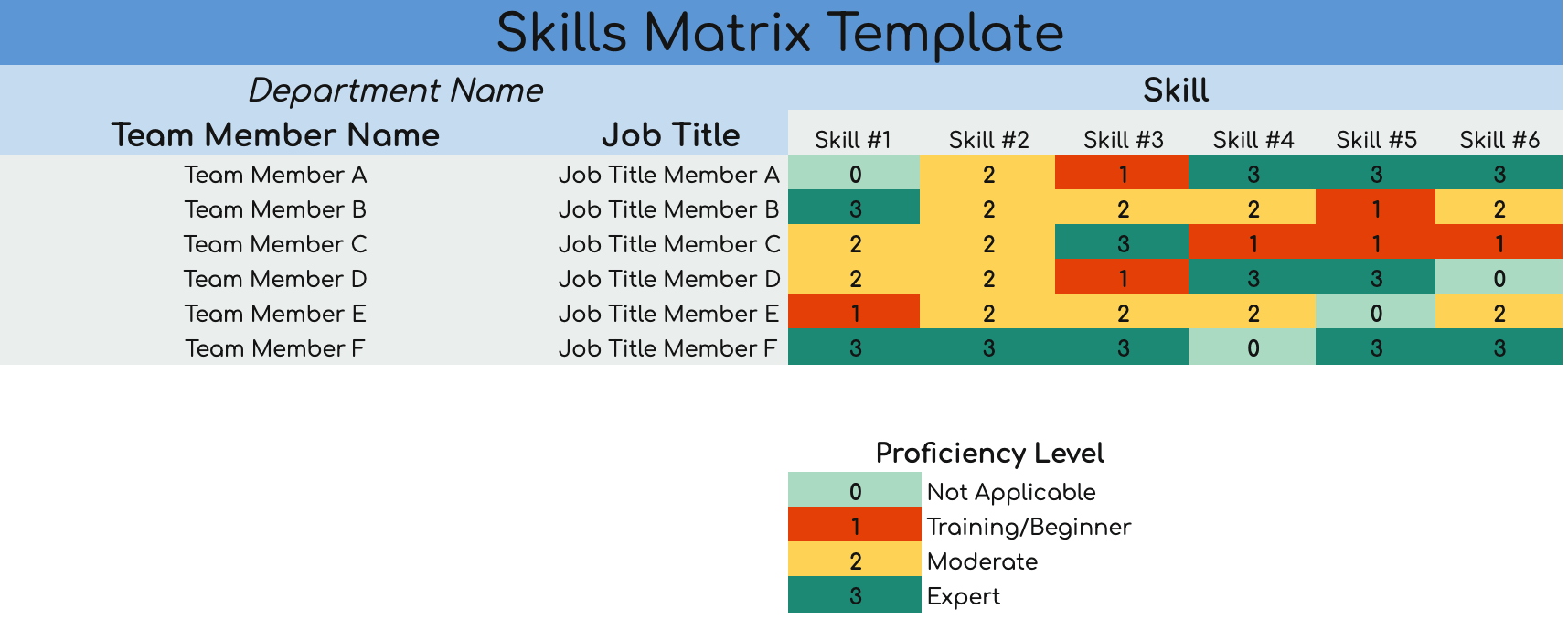 Skills Matrix Template Benefits And How To Create One