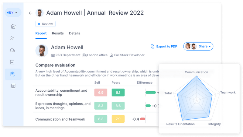 Effy.ai: Free Performance Management Software
