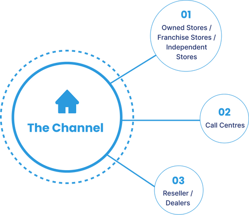 Integrated Incentive Solutions