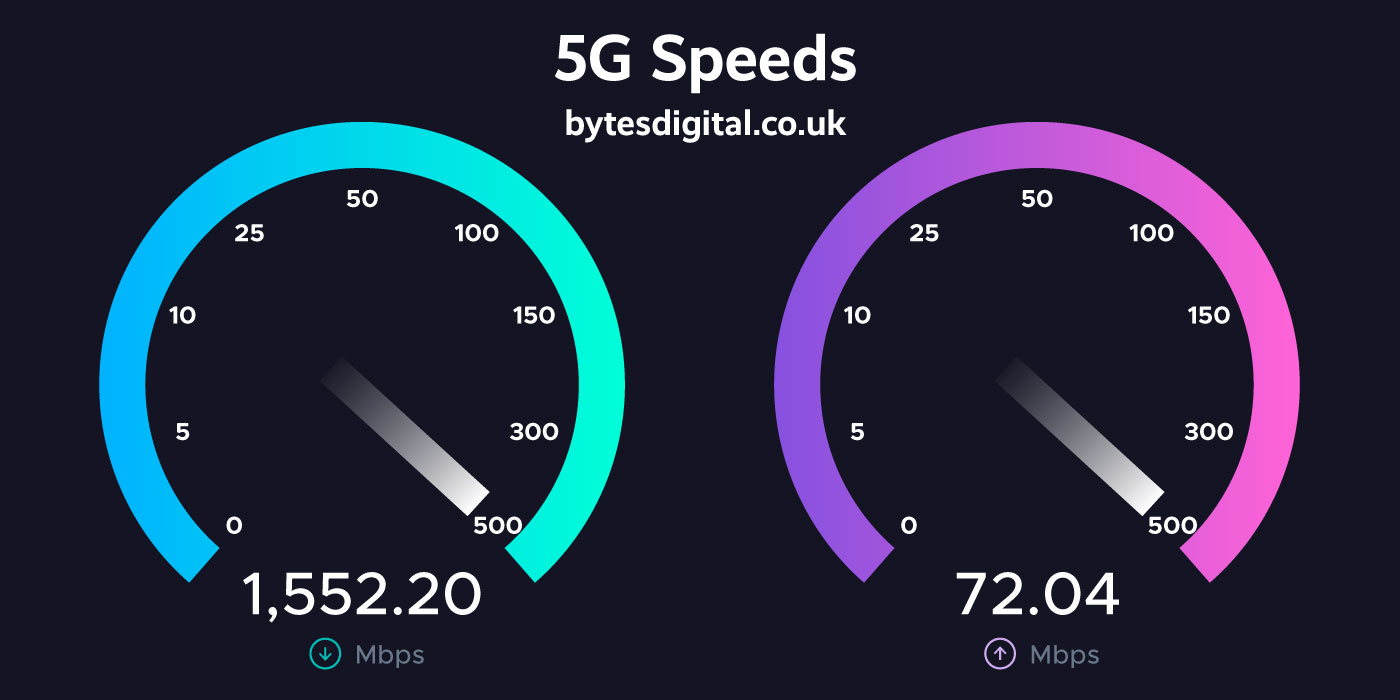 How is 5G Different From 4G? | Bytes Digital