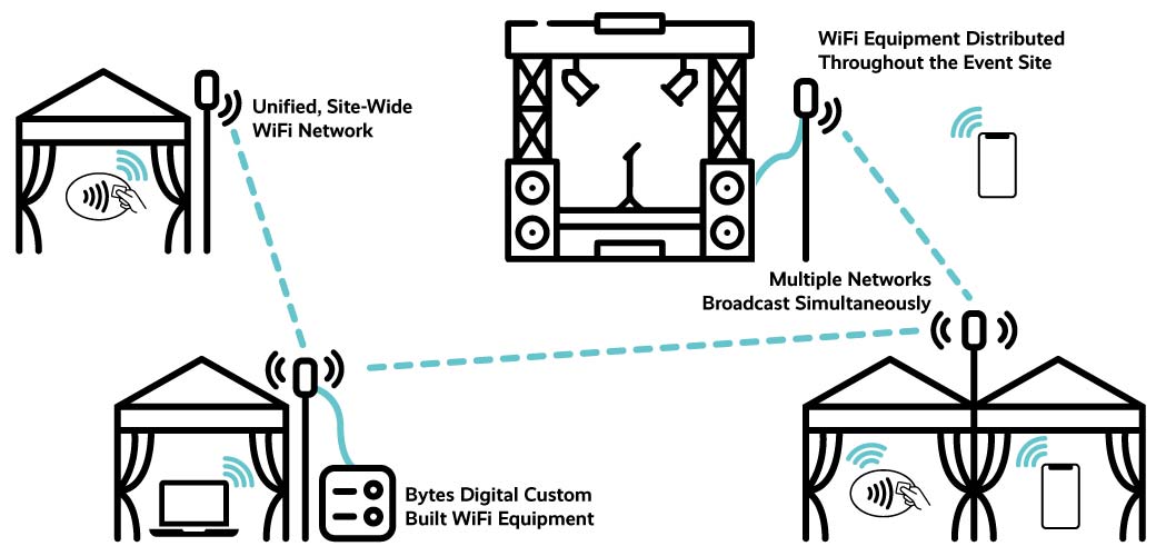 The Ultimate Guide to 5G | Bytes Digital
