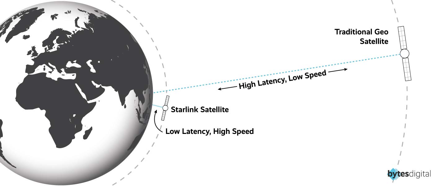 Starlink Rental for Events | Bytes Digital