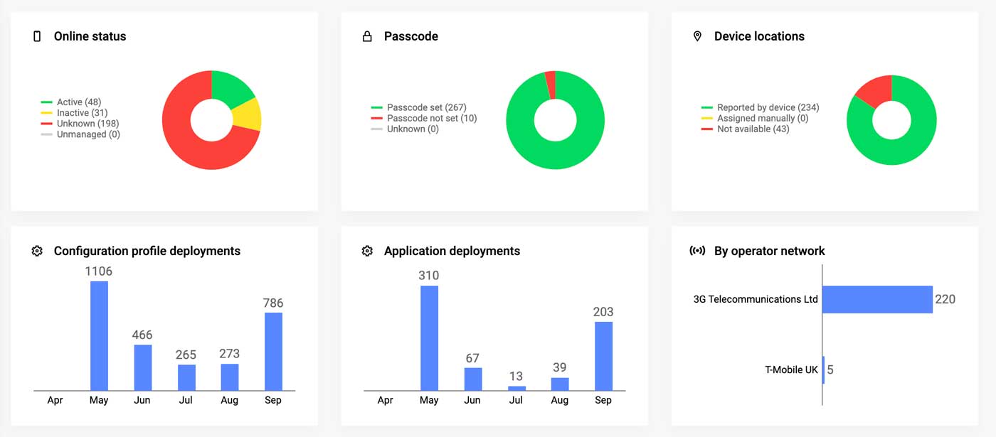 What is Mobile Device Management Software (MDM)? | Bytes Digital