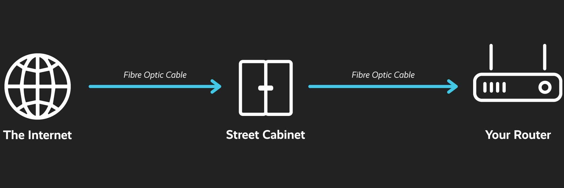 Business Broadband | Bytes Digital