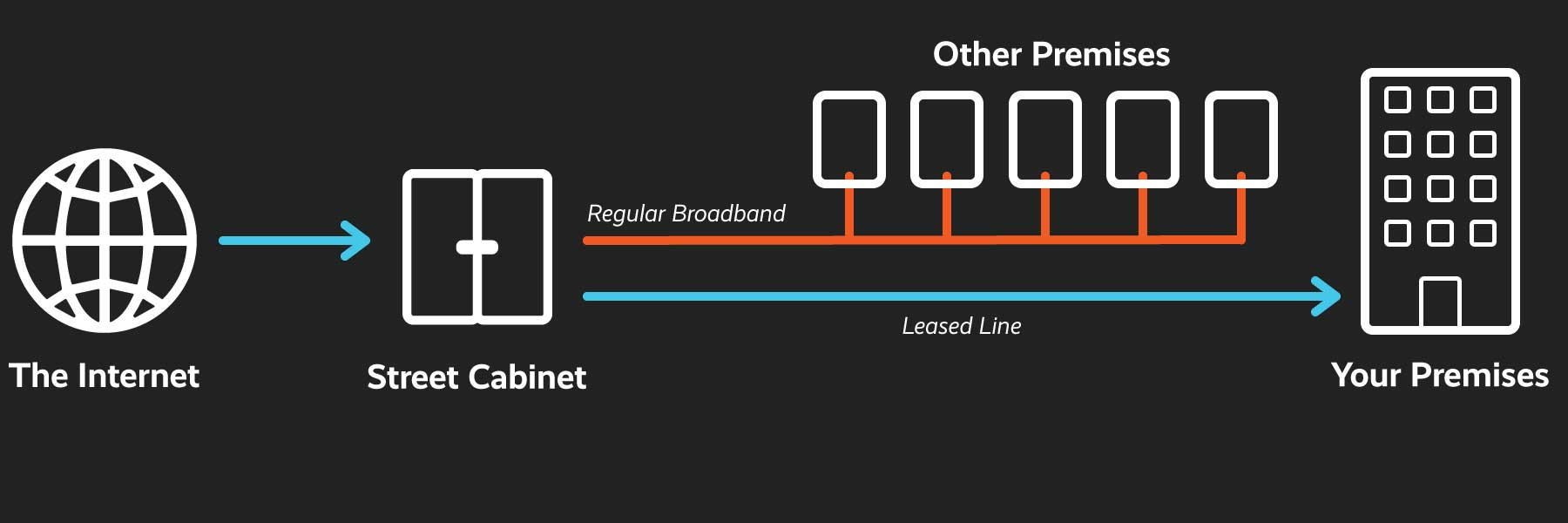 Business Broadband | Bytes Digital