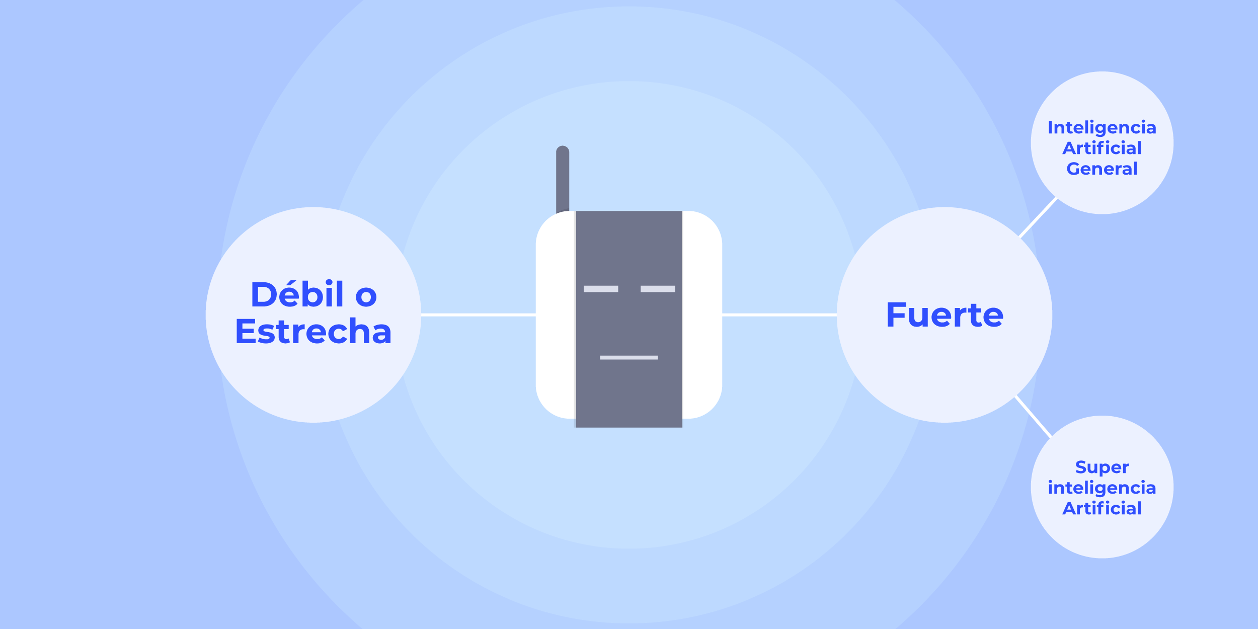 Machine learning para todos: ¿qué es y para qué sirve? | Blog de Botmaker