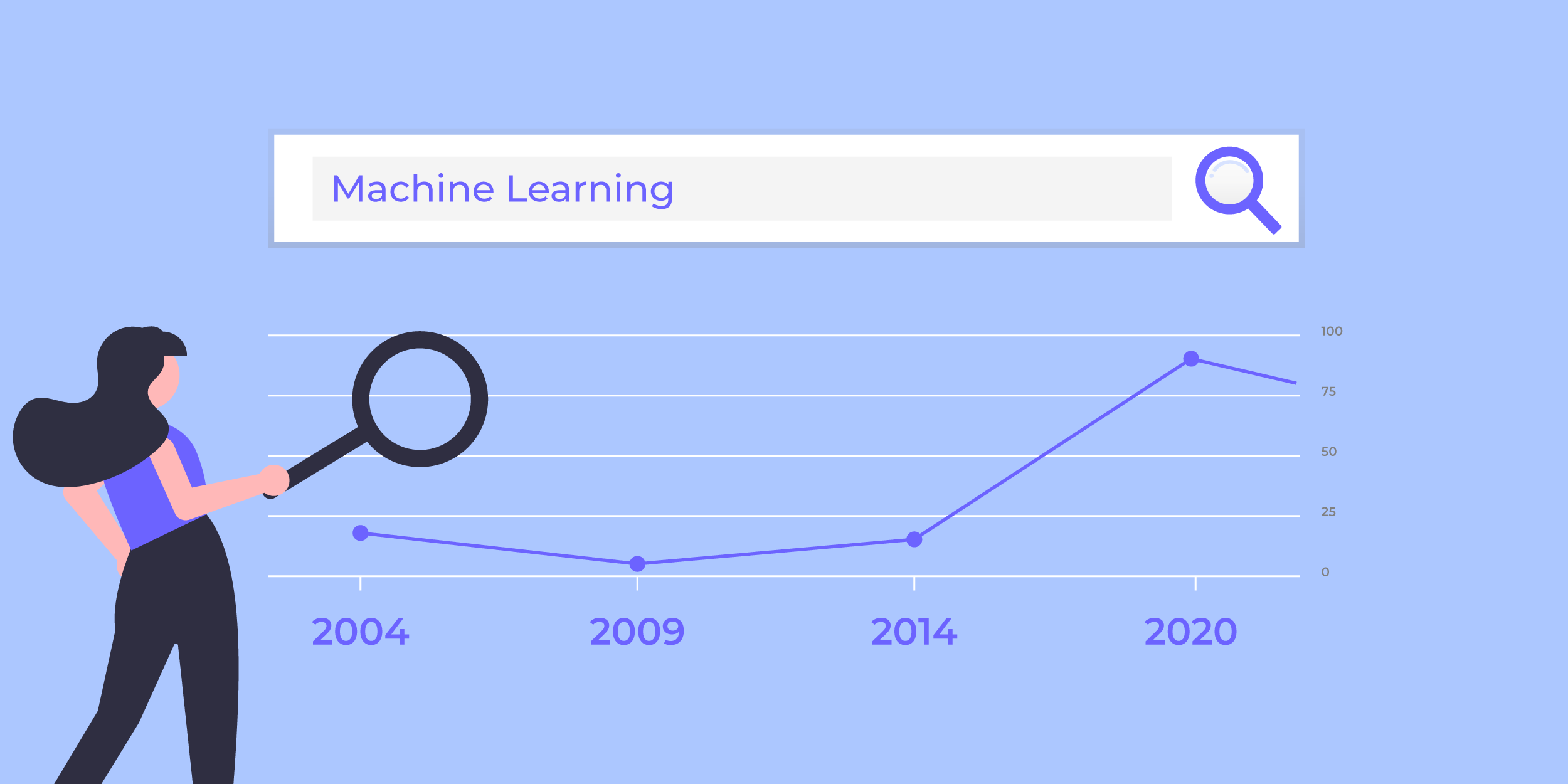 Machine learning para todos: ¿qué es y para qué sirve? | Blog de Botmaker
