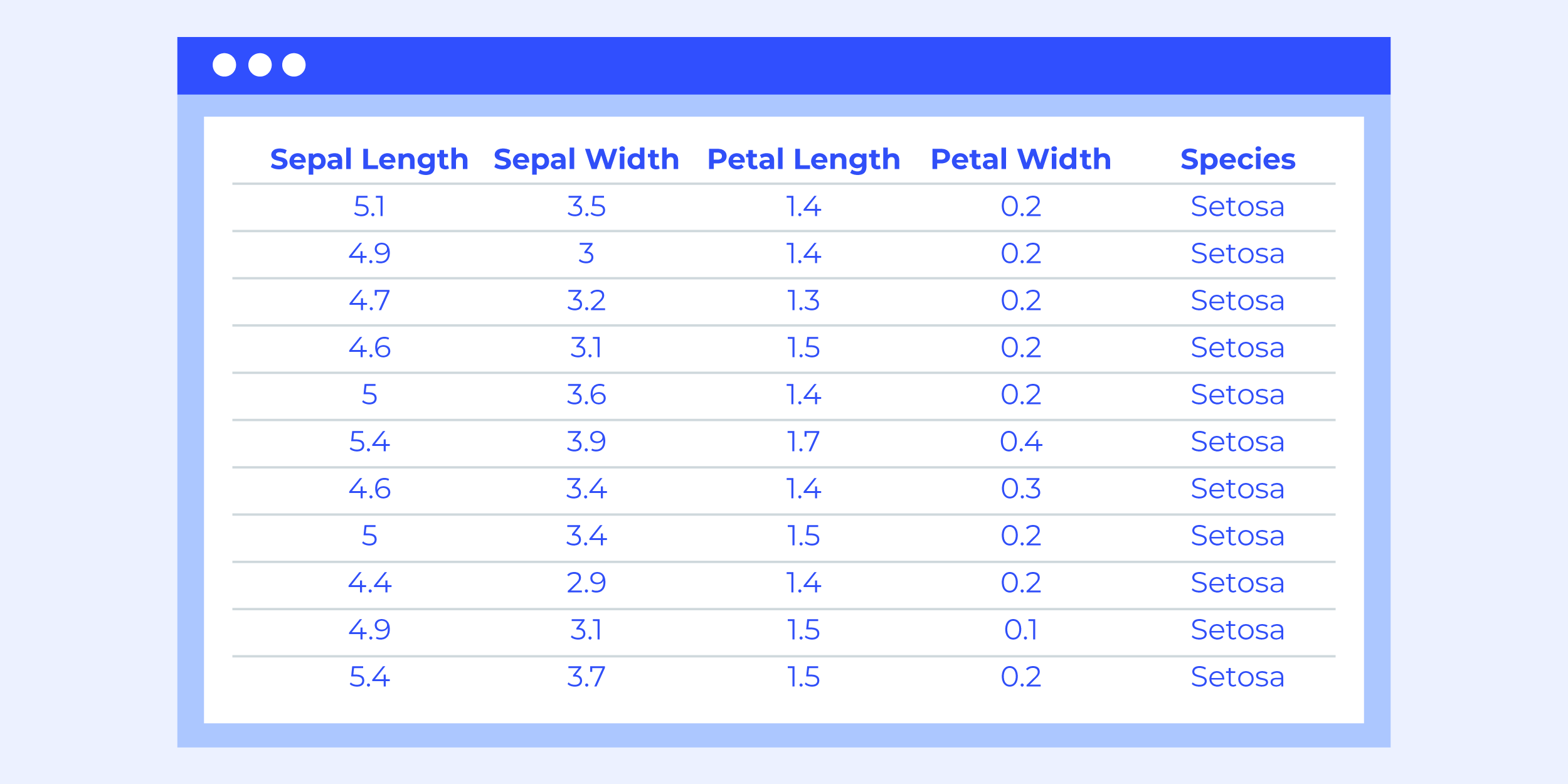 Machine learning para todos: ¿qué es y para qué sirve? | Blog de Botmaker