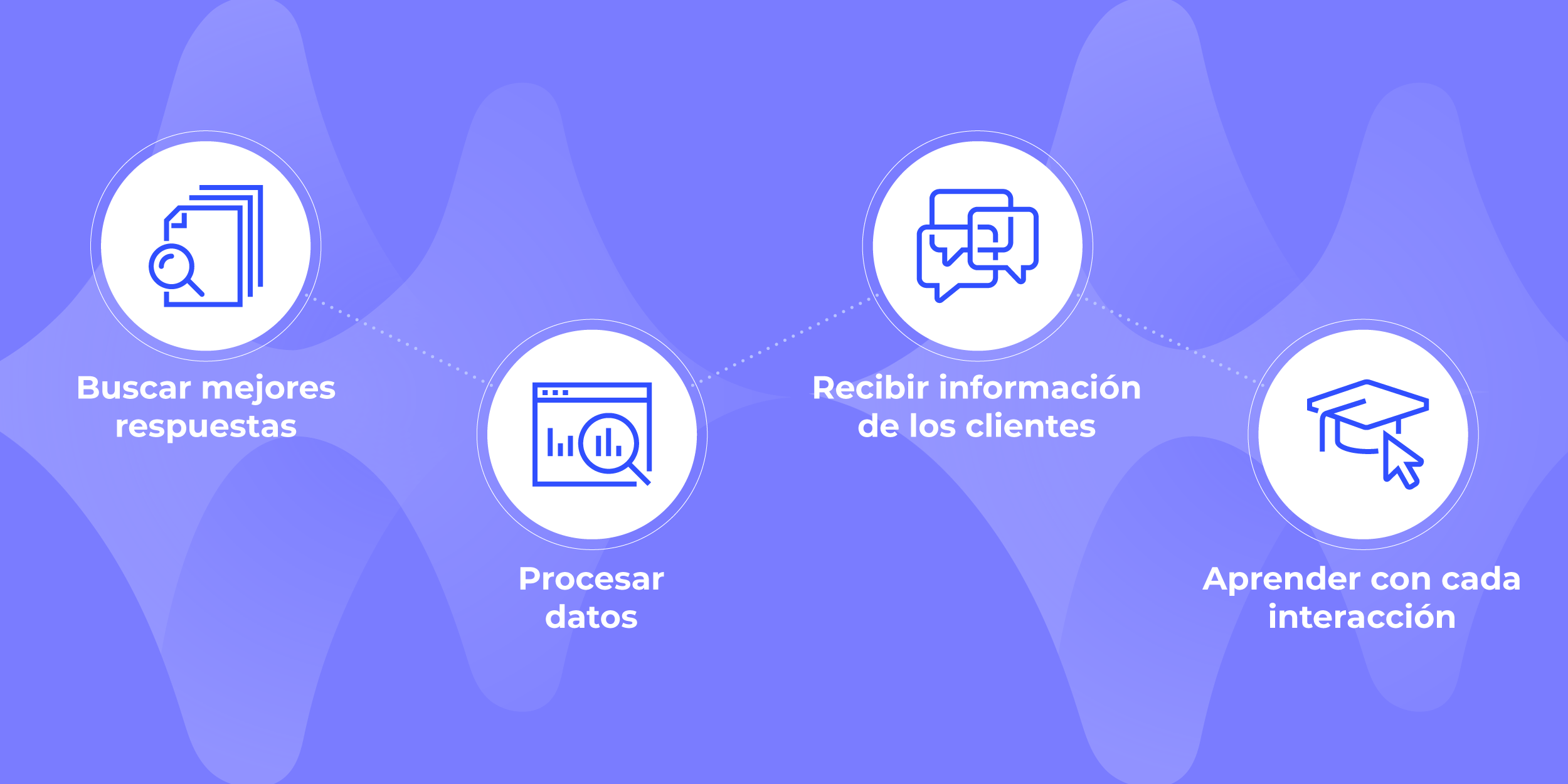 Cómo utilizar la inteligencia artificial para mejorar el servicio de atención al cliente | Blog ...