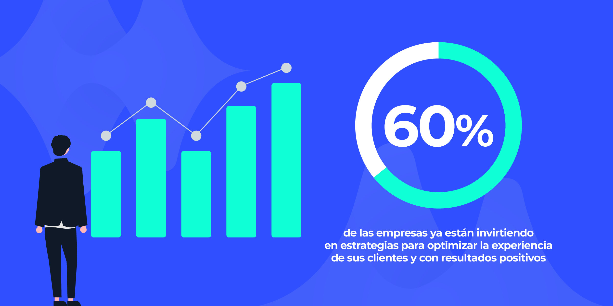 Cómo proporcionar un servicio posventa eficiente | Blog de Botmaker