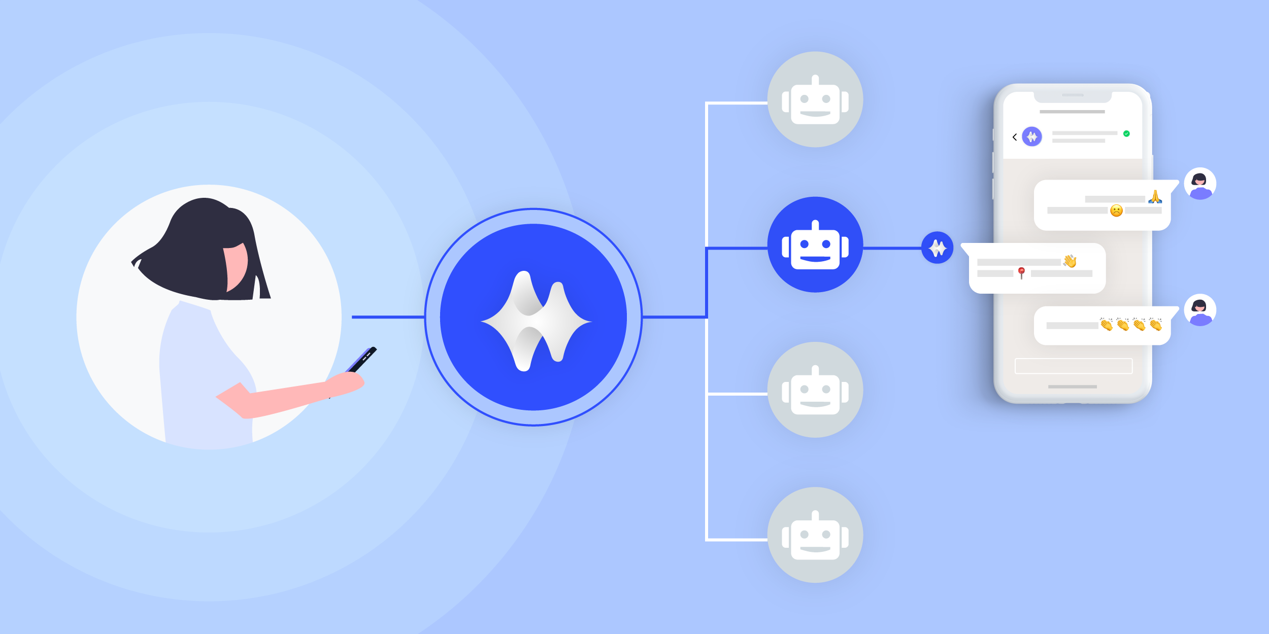 Multibot: qué es y cómo organizar conversaciones con múltiples chatbots ...