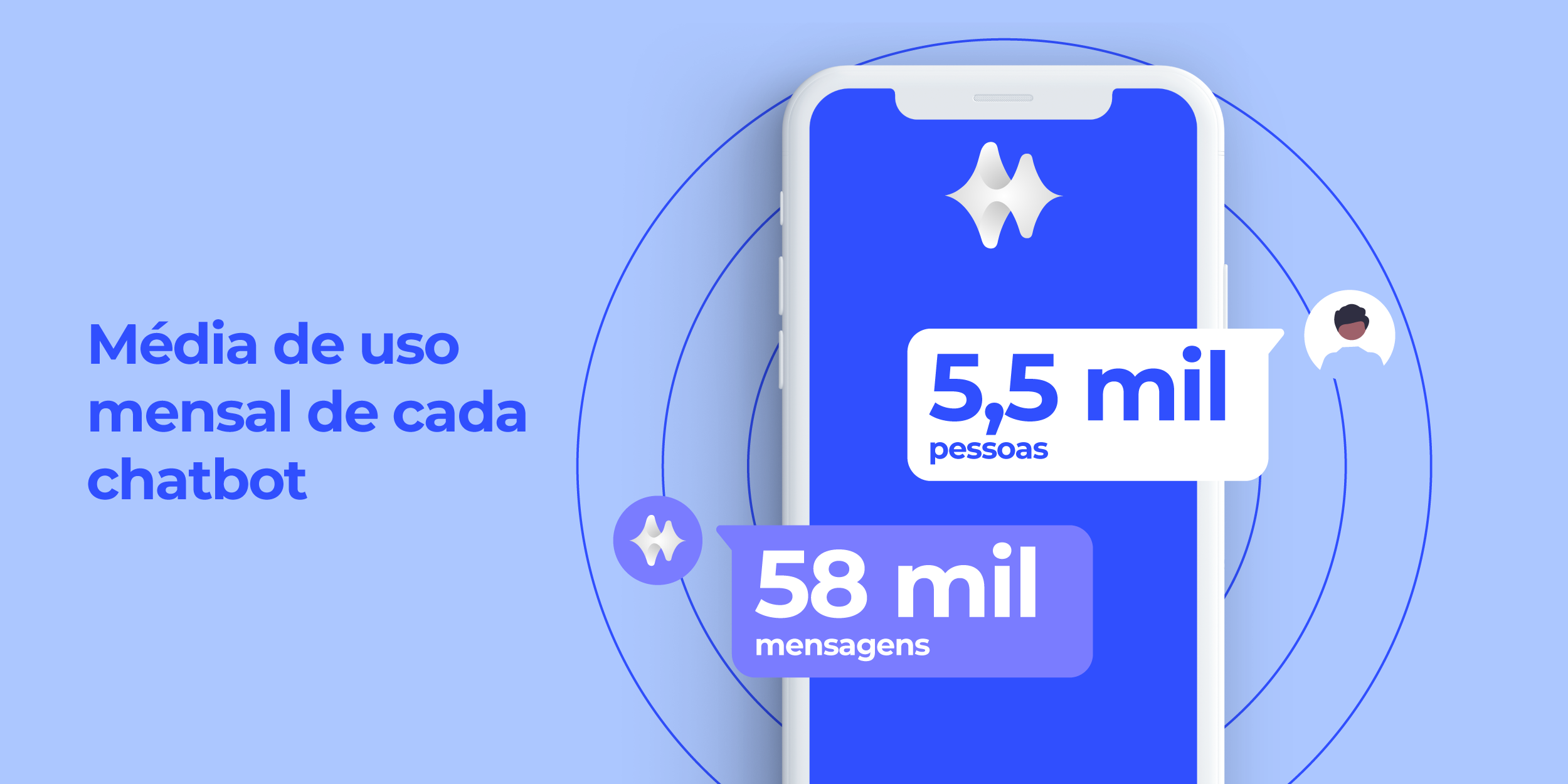 Como usar chatbots na estratégia de marketing digital | Blog da Botmaker