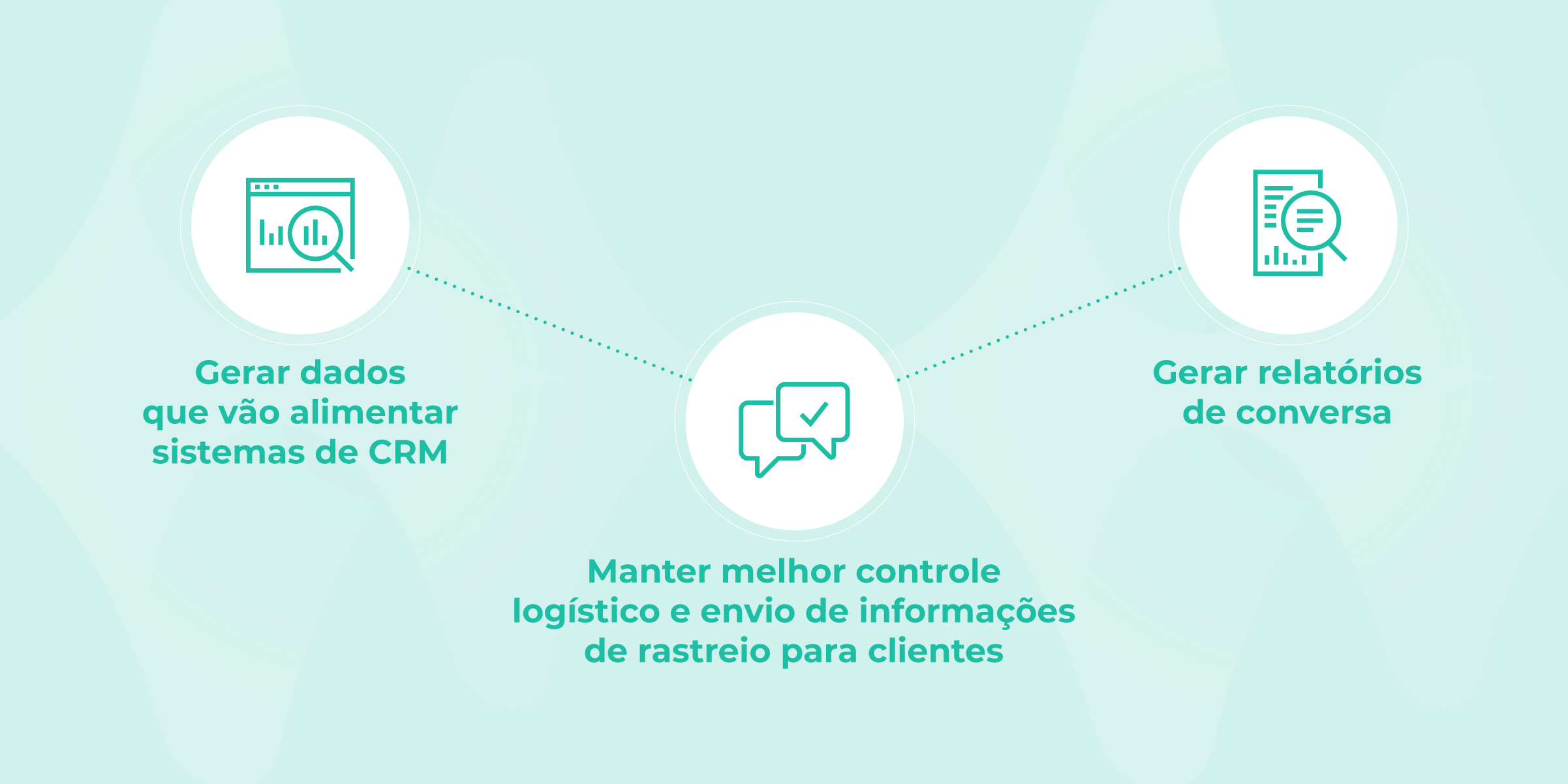 API: o que é e como funciona? | Blog da Botmaker