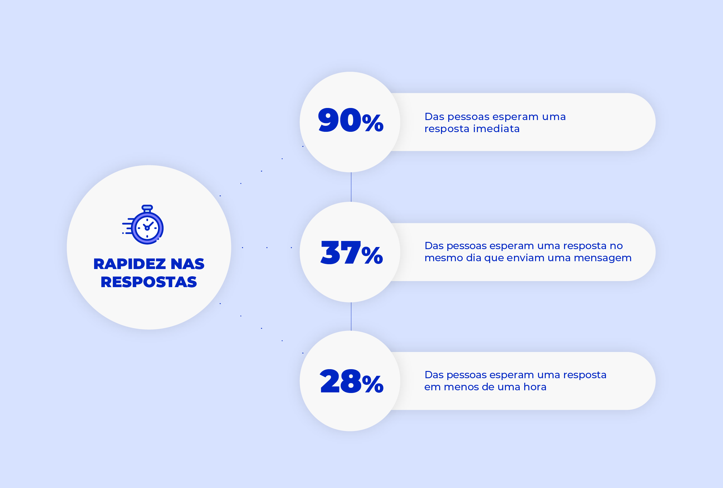 Quais são as vantagens de automatizar com o WhatsApp Business Platform ...
