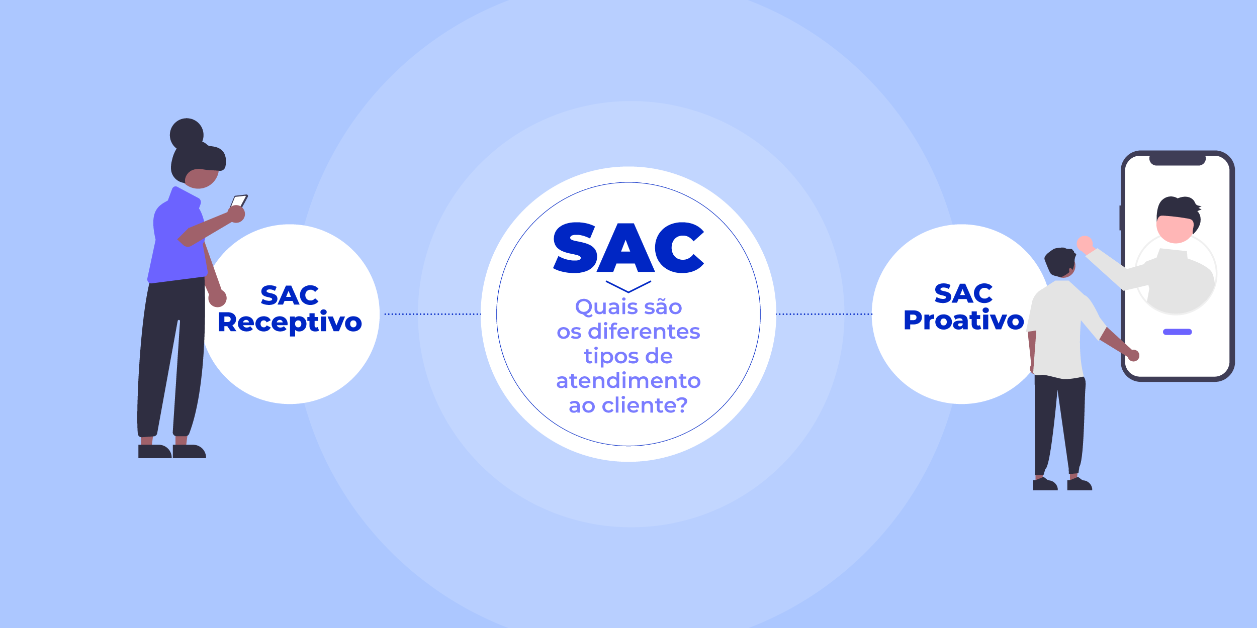 Quais são os diferentes tipos de SAC e como escolher o ideal | Blog da ...