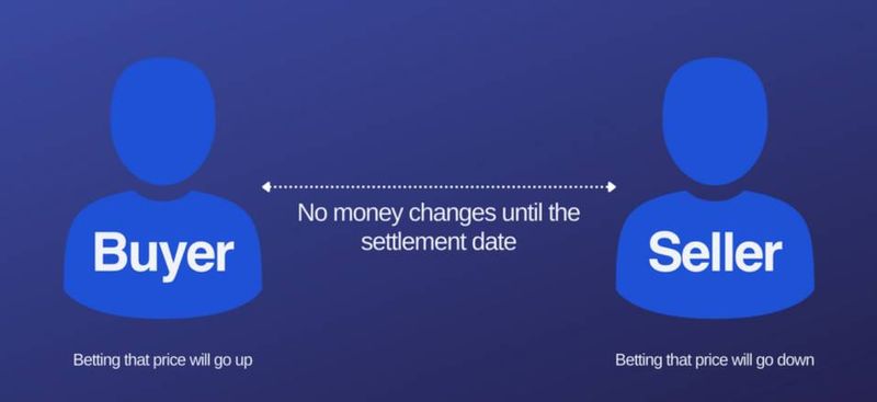 How to Hedge Forex with a Forward Trade | Bound