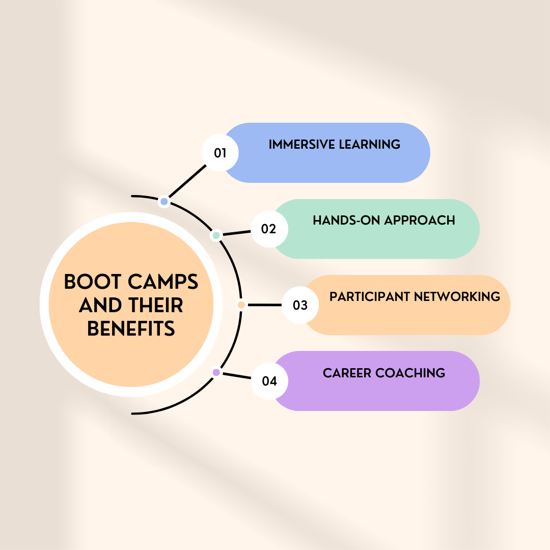 What Is A Bootcamp And How To Launch One For Businesses Creatives What Is A Bootcamp And How To Launch One For Businesses Creatives