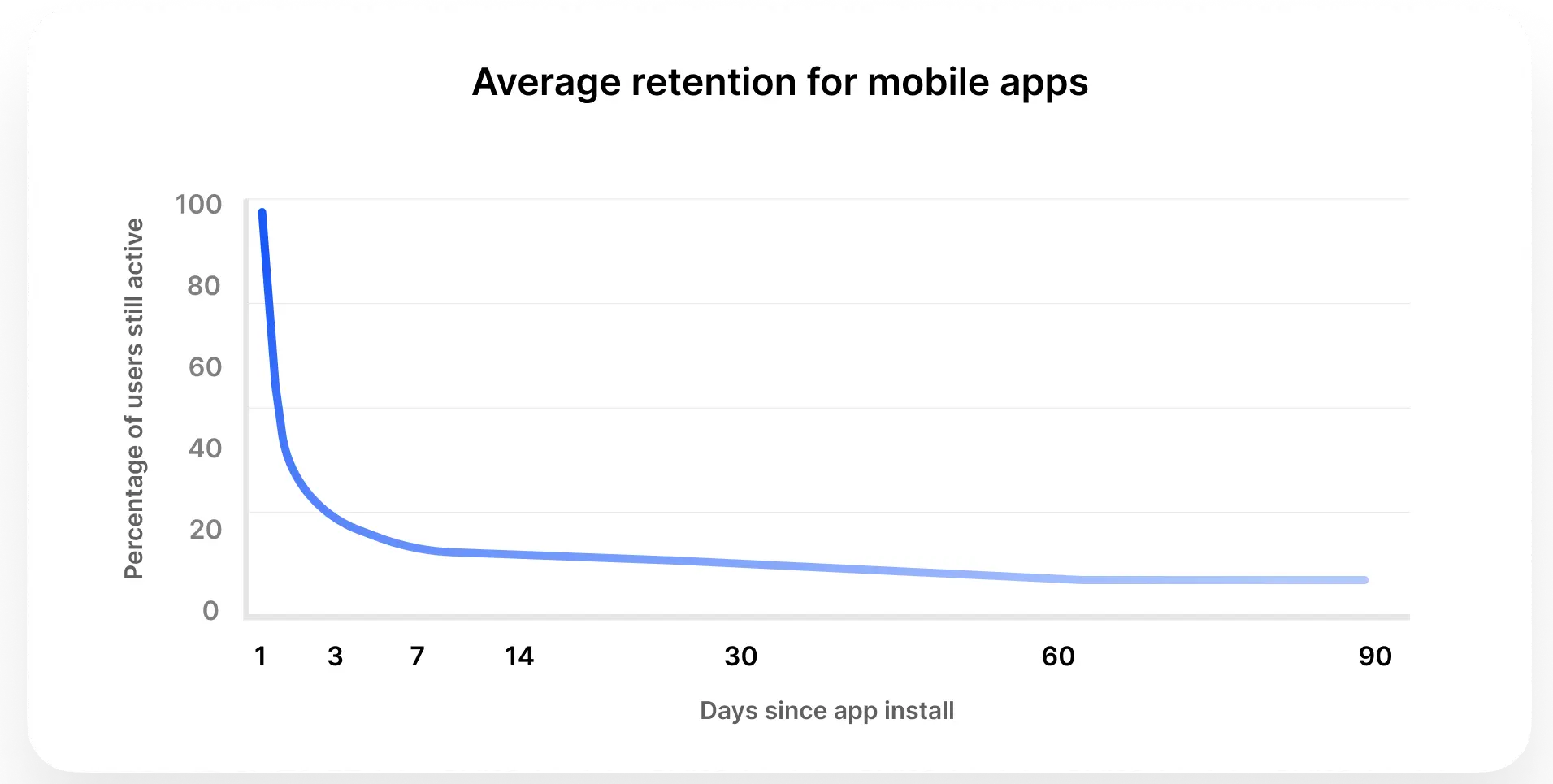 11-Step Onboarding Checklist for Mobile Apps