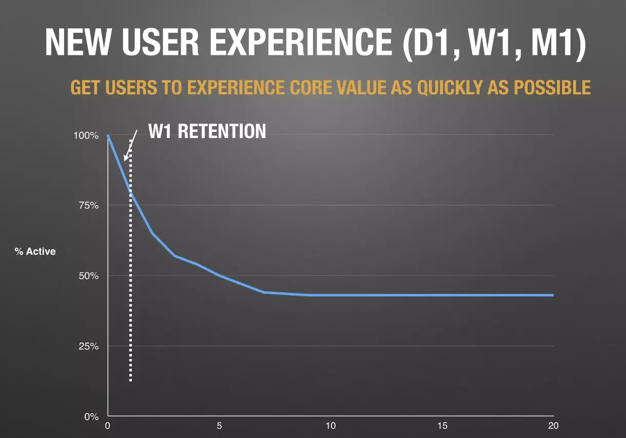 Retention Rates for Mobile Apps by Industry