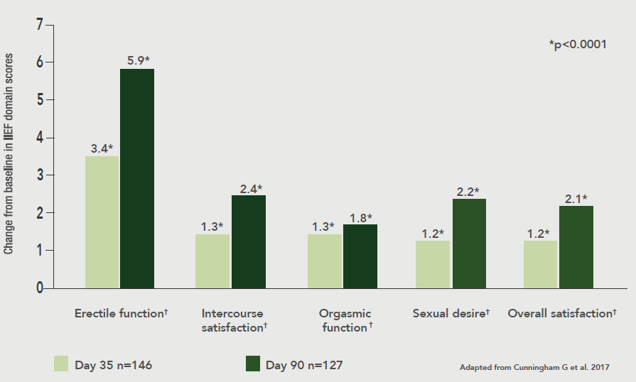 About Testavan 2% 20mg/g testosterone gel