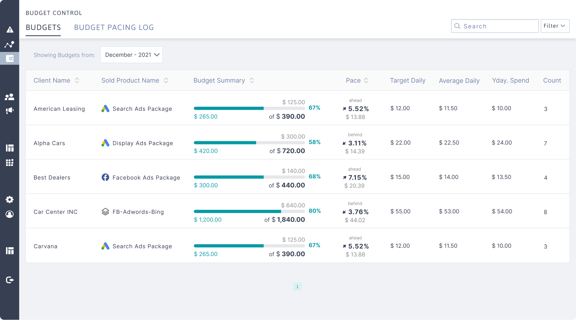 All Chassis' Features