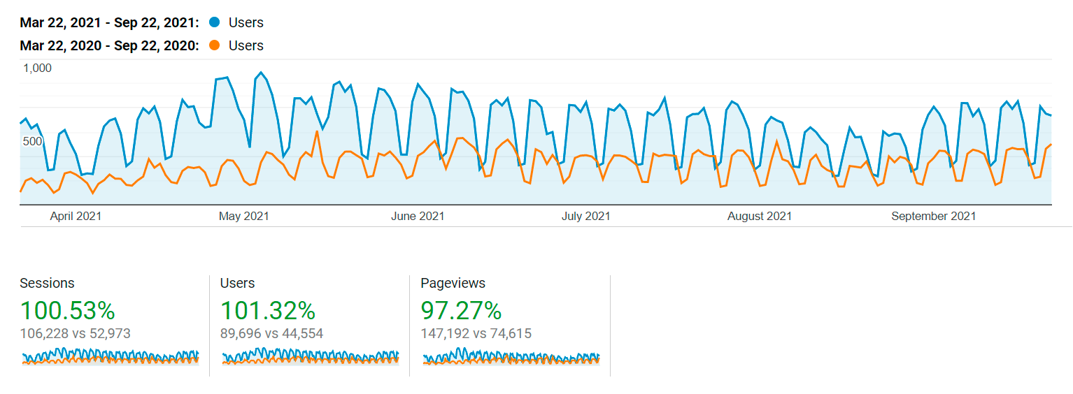 10 reasons why you should use Webflow