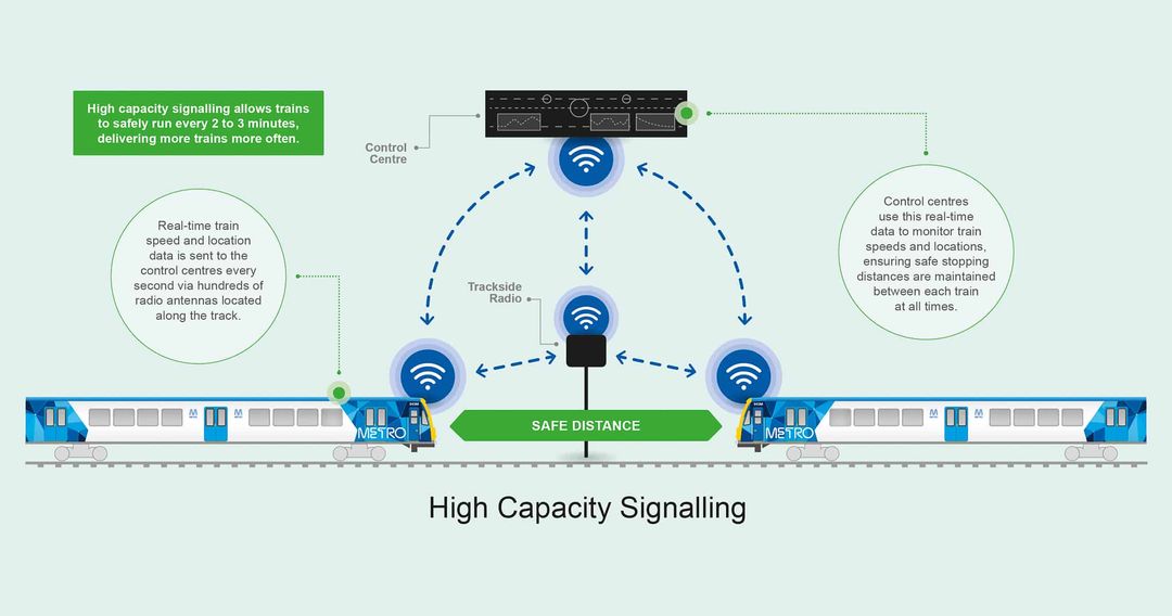 RSA Schematic | Hothouse Design