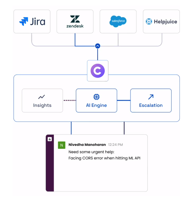 ClearFeed + Auryc: A Case Study