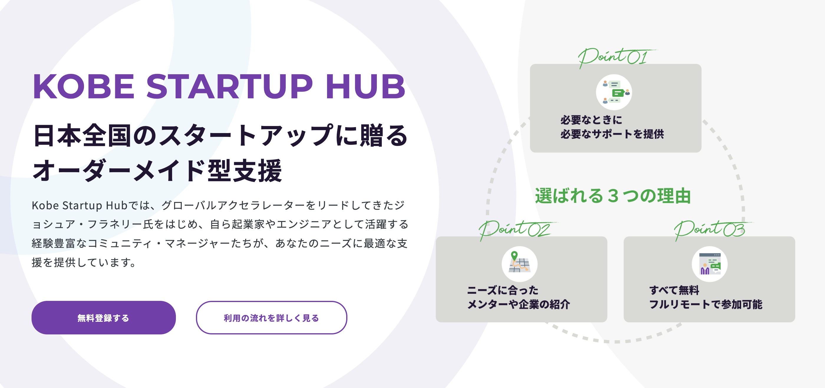 Innovation Dojo | Case Studies