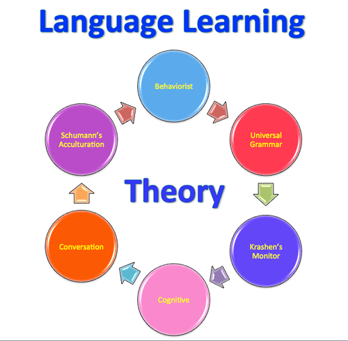 What is universal grammar theory with example? | Grammar| SpeakoClub