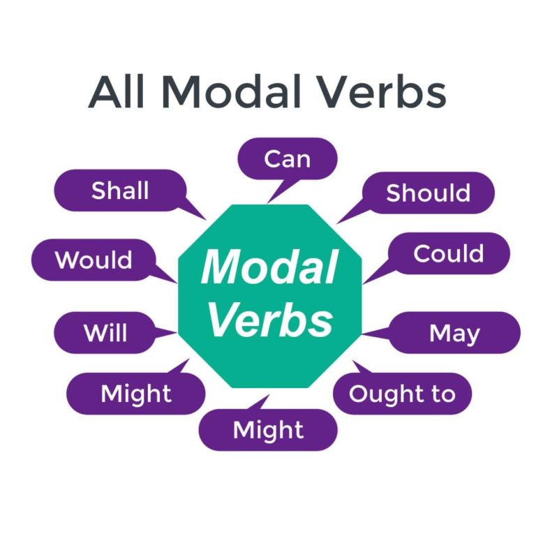 Modal verbs | Grammar | Learn English | SpeakoClub