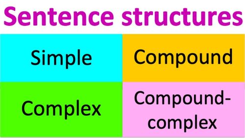 4 Types of Sentence Structure | Learn English | SpeakoClub